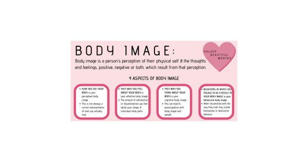 Signs of Body Image Issues Recognizing the Symptoms